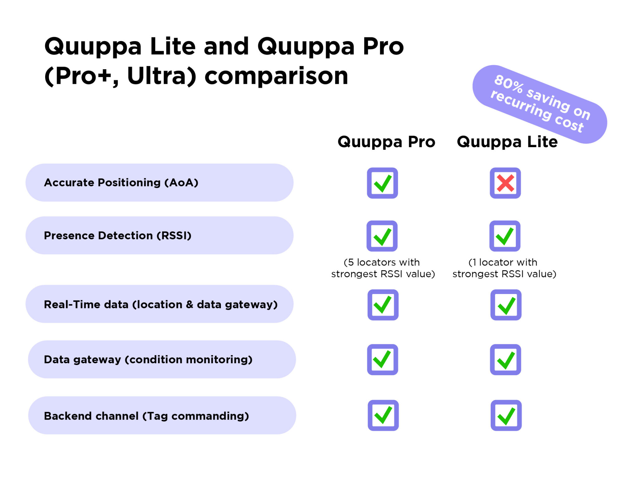 Quuppa Lite? A Cost-effective Solution for Inventory Management and Hybrid Environments - Quuppa