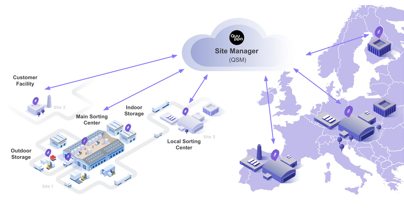 Enterprise Management - Quuppa