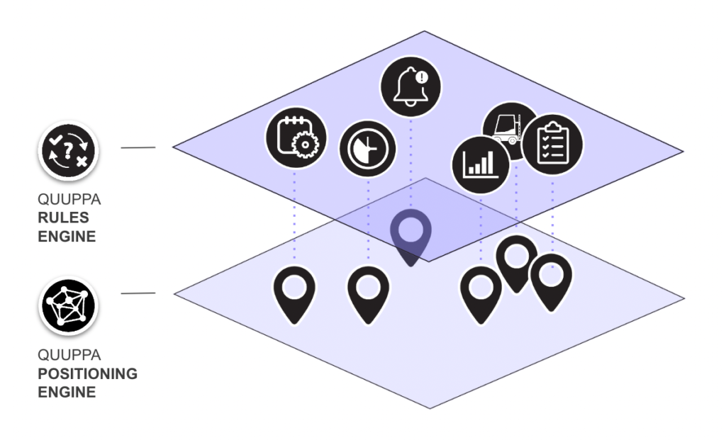 Quuppa 9.0 Release - Quuppa