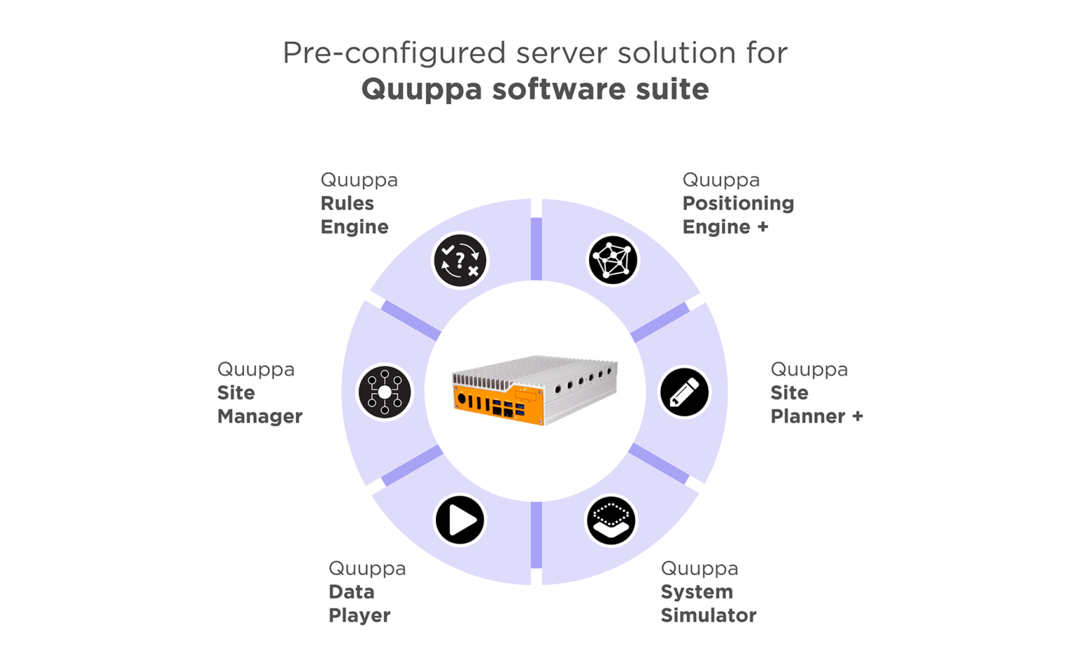 Easy Deployment - Quuppa
